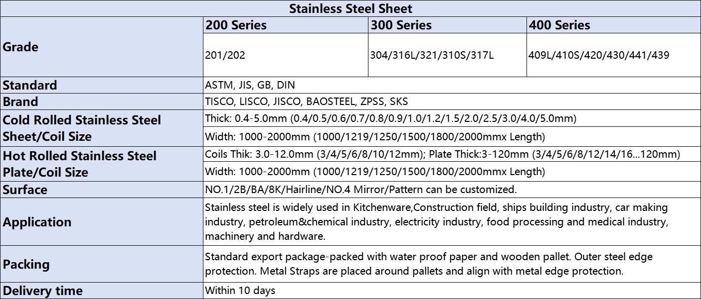 Stainless Steel Sheet 2B Surface